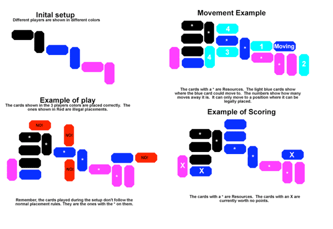 Map-Building Game? | PHYLO: THE TRADING CARD GAME