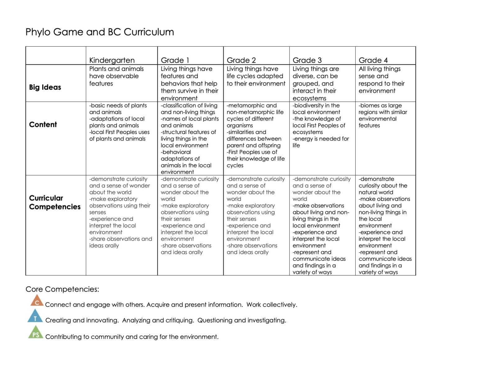 Teachers | PHYLO: THE TRADING CARD GAME