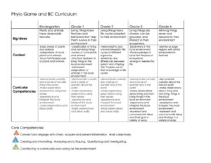 Teachers | PHYLO: THE TRADING CARD GAME